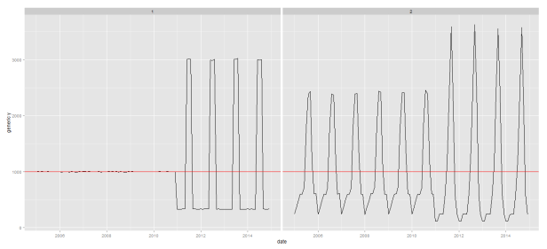 Time-series part I: some popular diagnostics – The Samuelson Condition
