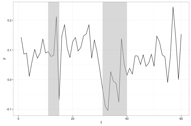 Time-series IV: Markov Regime Switching Models – The Samuelson Condition
